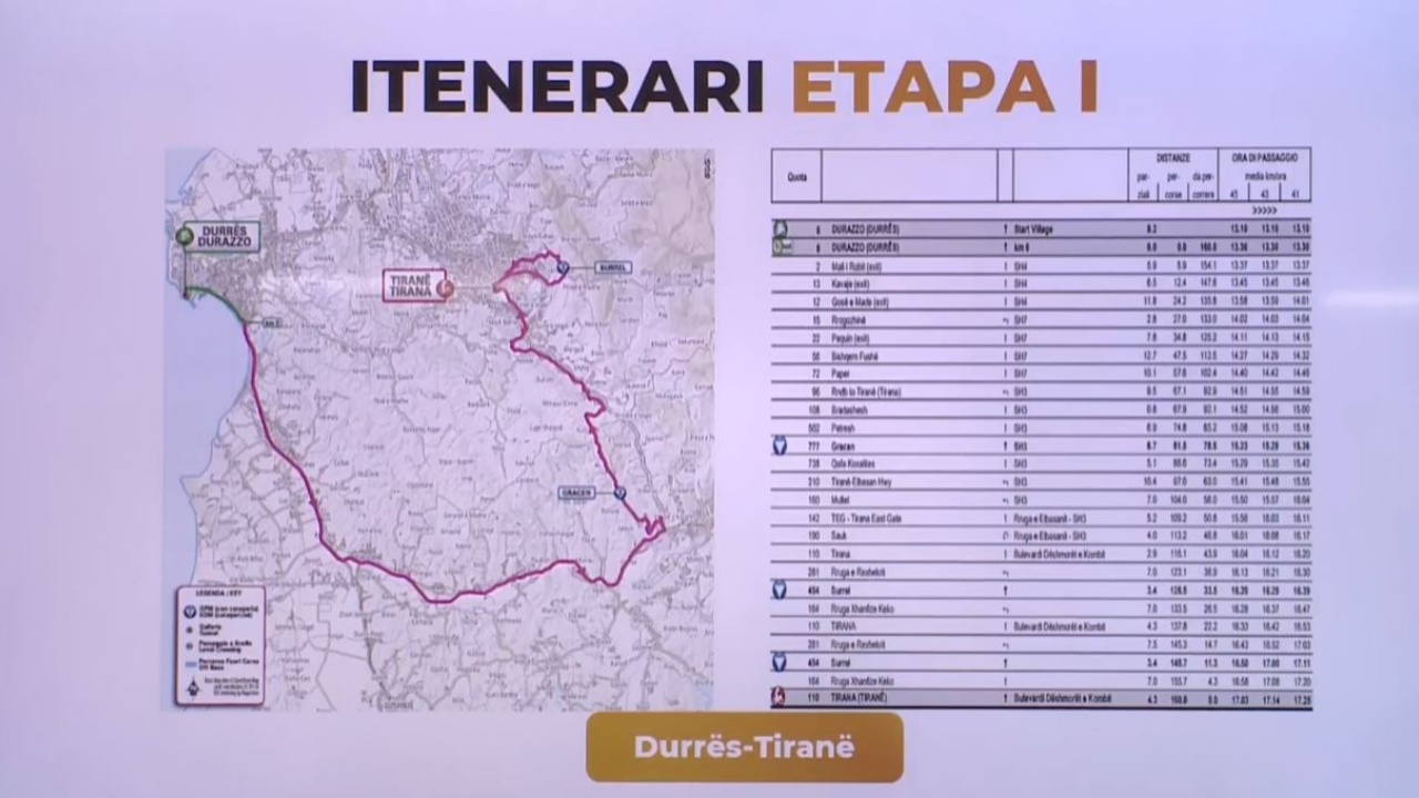 "Giro d'Italia" në Shqipëri/ Ja rrugët që do BLLOKOHEN më 9, 10 dhe 11 ...