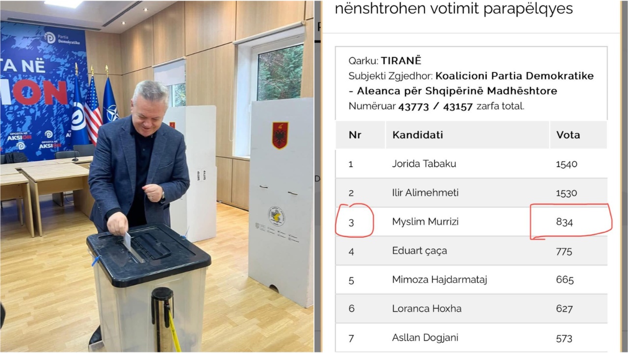 I treti më i votuari nga diaspora, por jashtë Kuvendit! Reagon Myslim ...