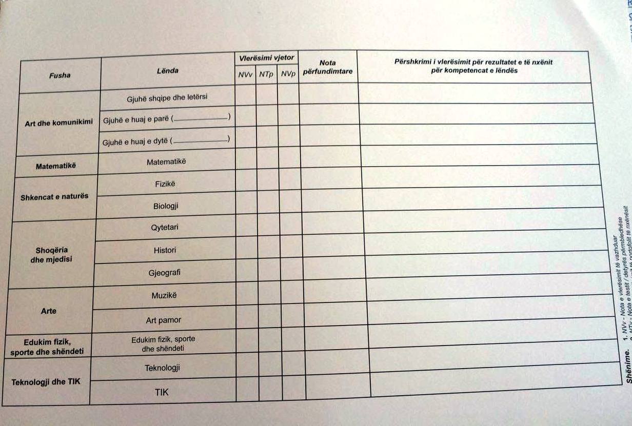 MAS shpërndan dëftesa të pasakta, “penalizohen” nxënësit e klasës VI ...